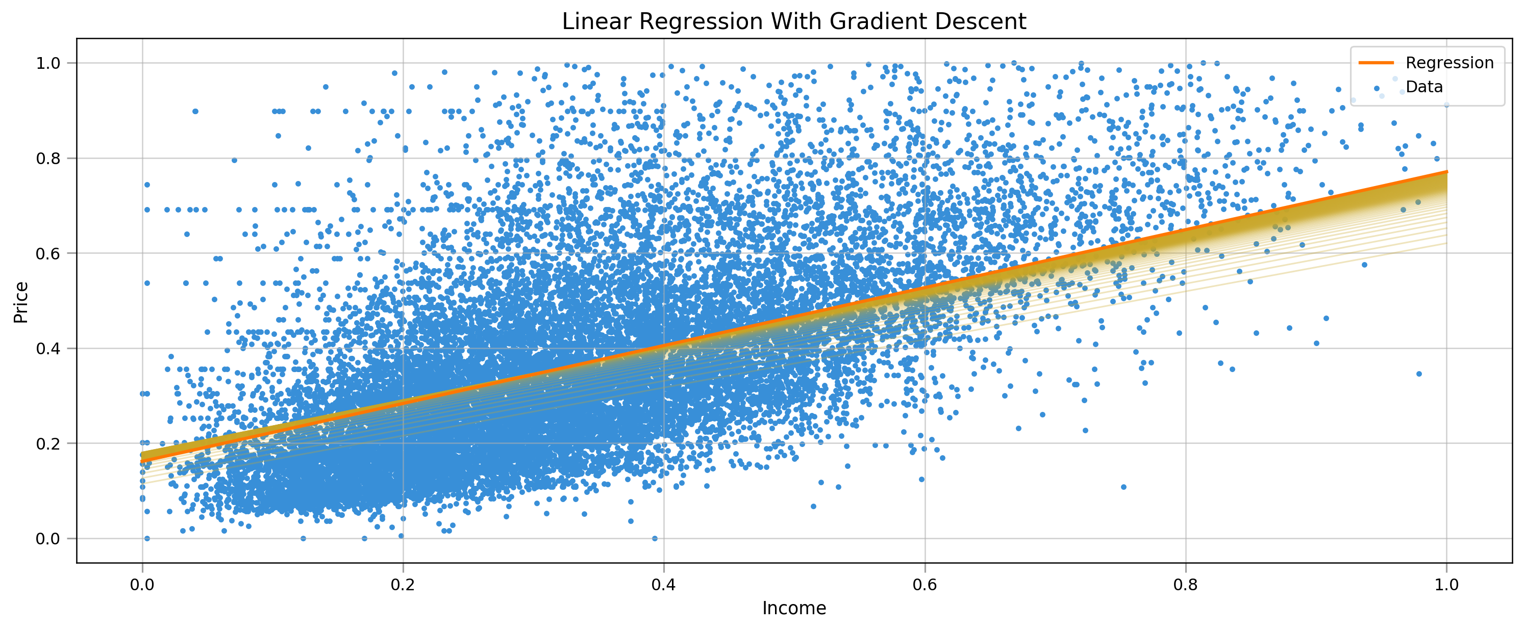 Gradient Descent